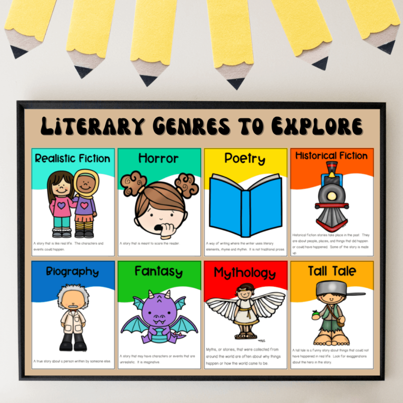 Reading Genres: Encouraging Students to Read Across the Genres ...