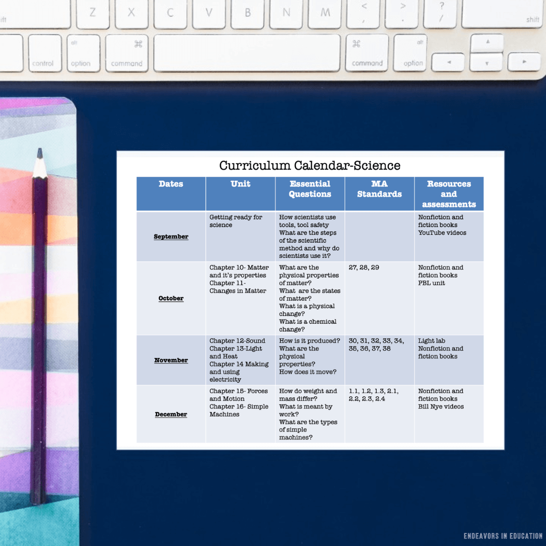 Curriculum Mapping for the School Year Made Easy - Endeavors in Education